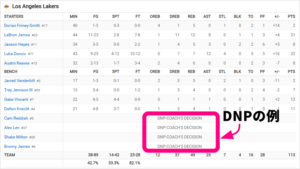 DNPとは？バスケットボールでの意味を解説 | B.FAN